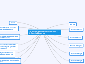The Adventures of Tom sawyer - Mind Map
